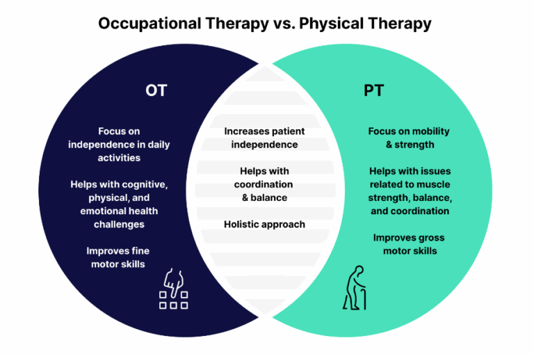 Difference Between Physical Therapy and Occupational Therapy